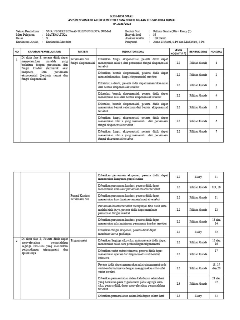 Kisi-Kisi MTK Kelas X 2023-2024 | PDF