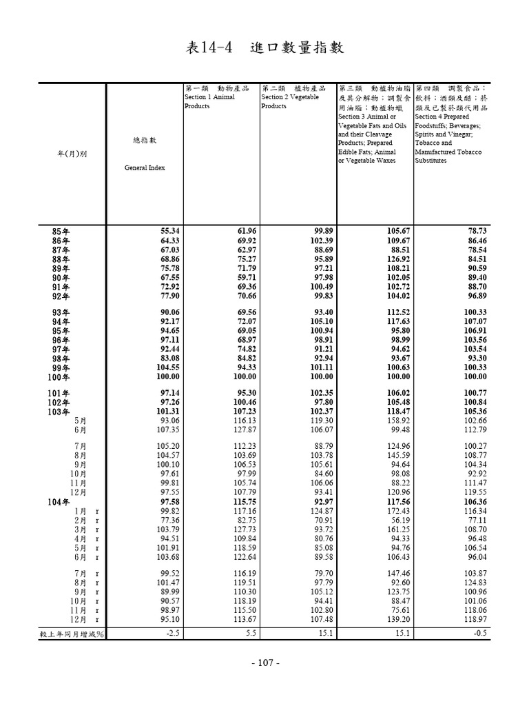 9144 10412 | PDF