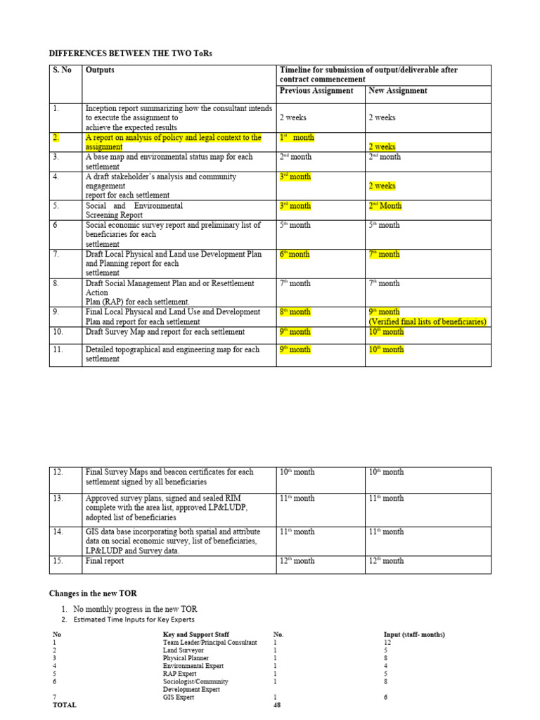 DIFFERENCES BETWEEN THE TWO ToRs | PDF | Surveying | Geographic ...