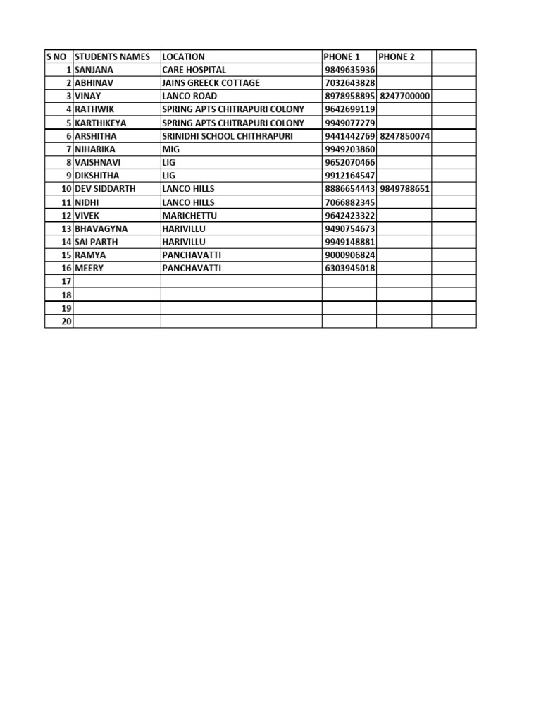 Student Contact List by Location | PDF