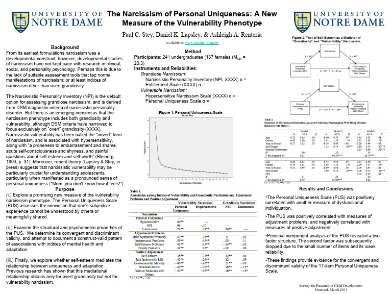 Person Uniqueness Poster v3 | PDF | Narcissism | Self Esteem