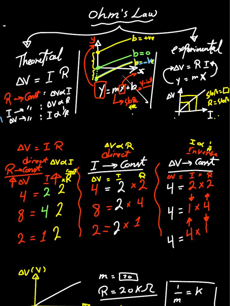 Ohm's Law Lab Notes | PDF