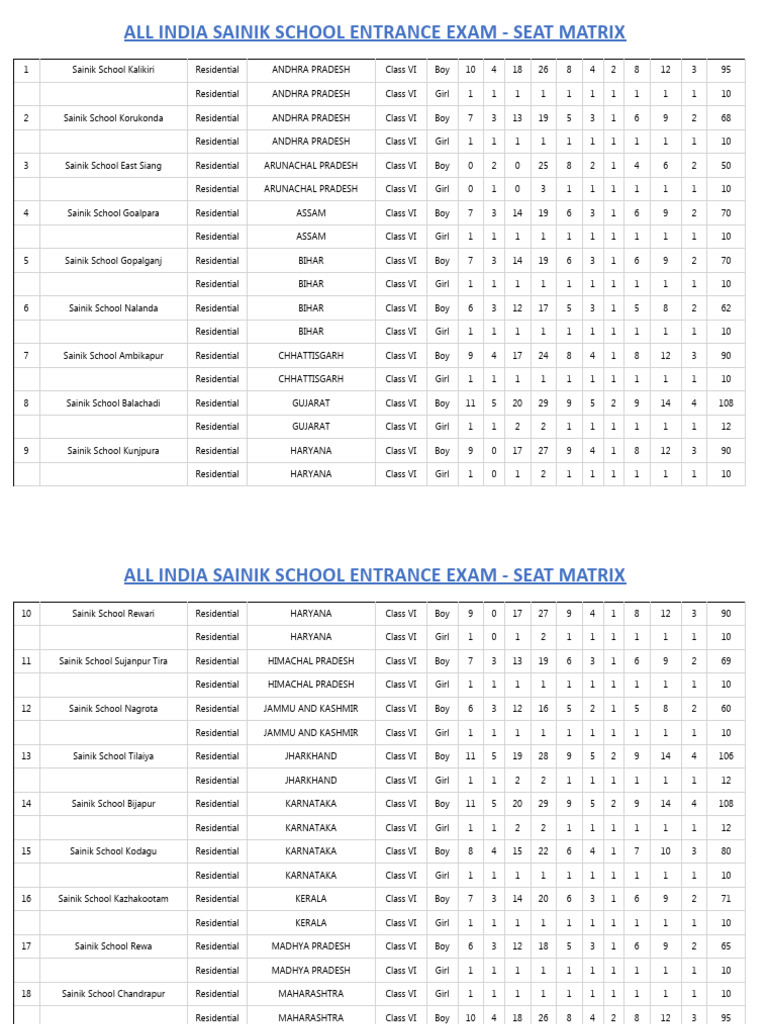 Seat Matrix | PDF | Schools | School Types