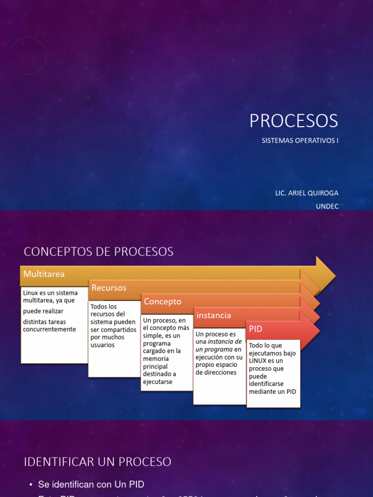 Procesos 2024 | PDF | Proceso (Computación) | Kernel (sistema operativo)
