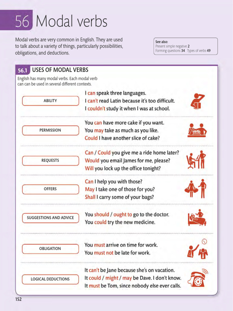 Understanding Modal Verbs in English | PDF | Verb | Grammar