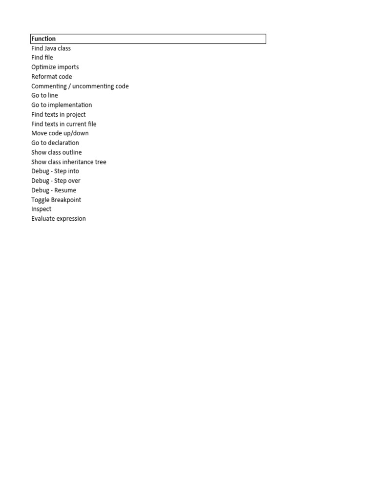IDE Shortcuts for Java Developers | PDF | Computers
