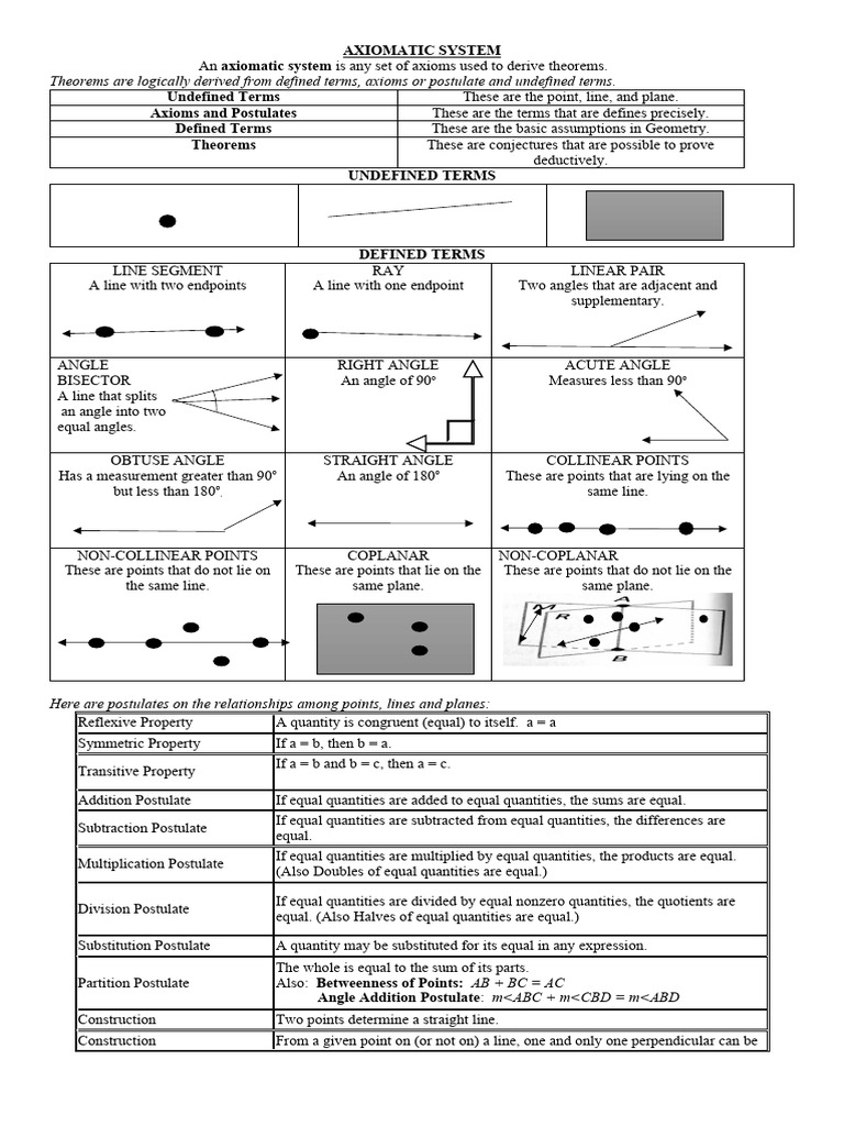 Axiomatic System Module | PDF | Line (Geometry) | Axiom
