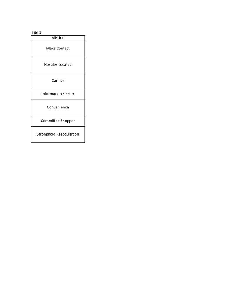 Call of Duty Mission Task Guide | PDF