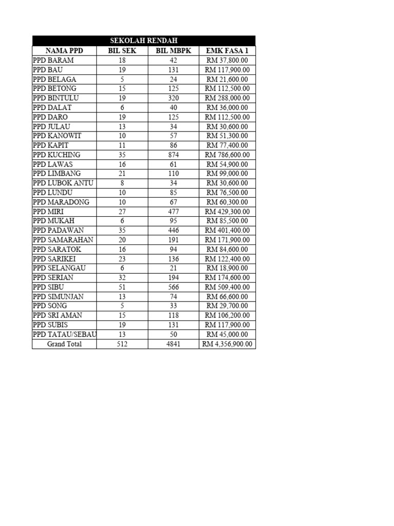 Emk Ppd Miri Fasa 1 2024 | PDF | Malaysia | Sarawak