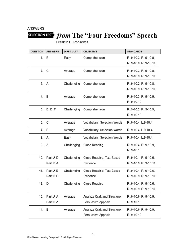 The Four Freedoms Questions AK | PDF | Vocabulary | Word