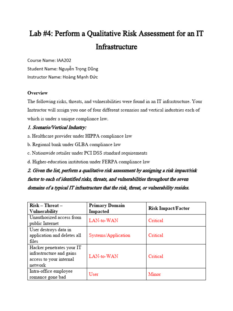 IA1802-IAA202-Lab4-Nguyễn Trọng Dũng-HE172688 | PDF | Vulnerability (Computing) | Risk