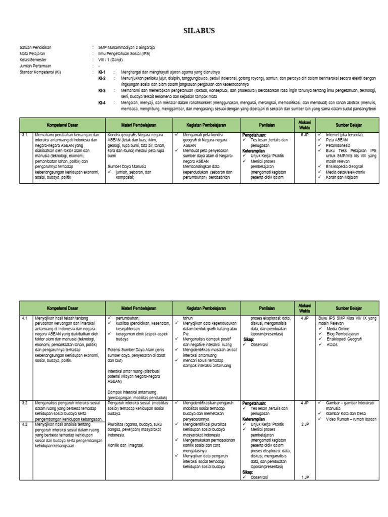 Silabus IPS Kelas VIII SMP Muhammadiyah | PDF | Ilmu Sosial | Sains ...