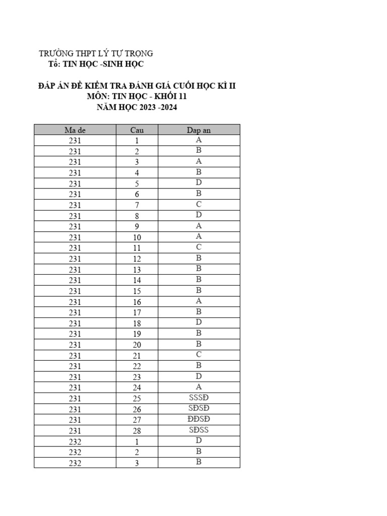 Đáp Án Tin 11 hk2 - 2024 | PDF