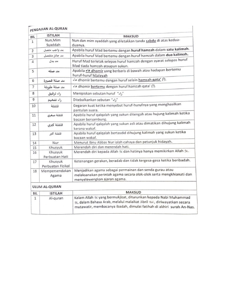 Istilah PQS T4 | PDF