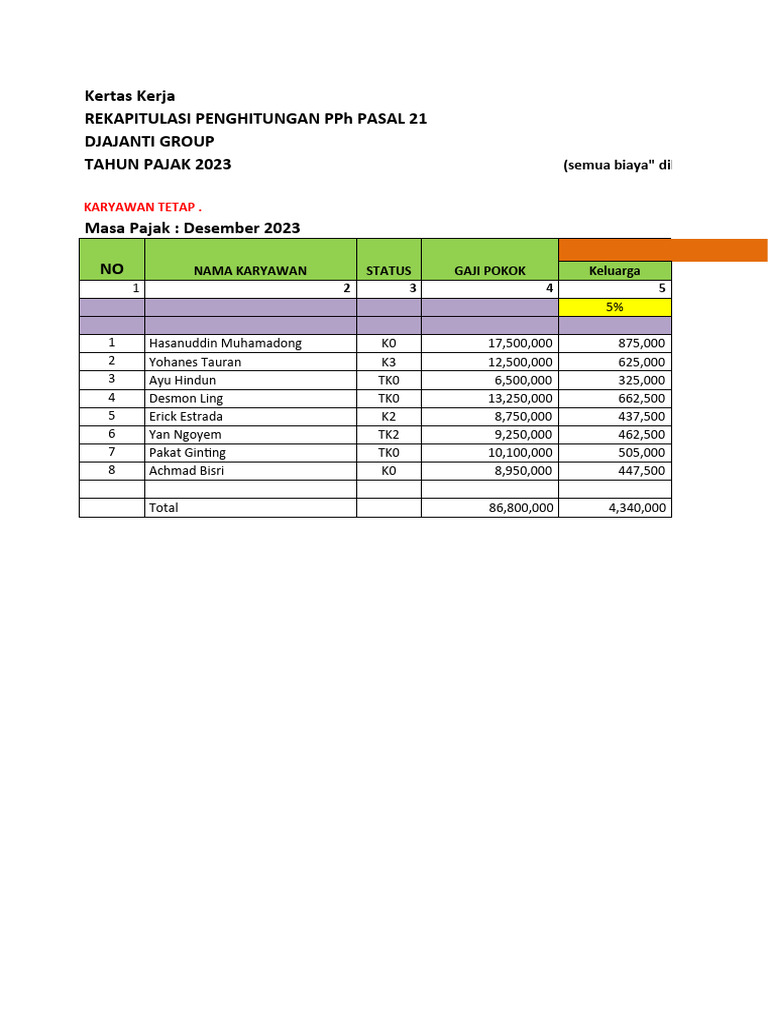 1a. Form Kertas kerja - April 2024 | PDF