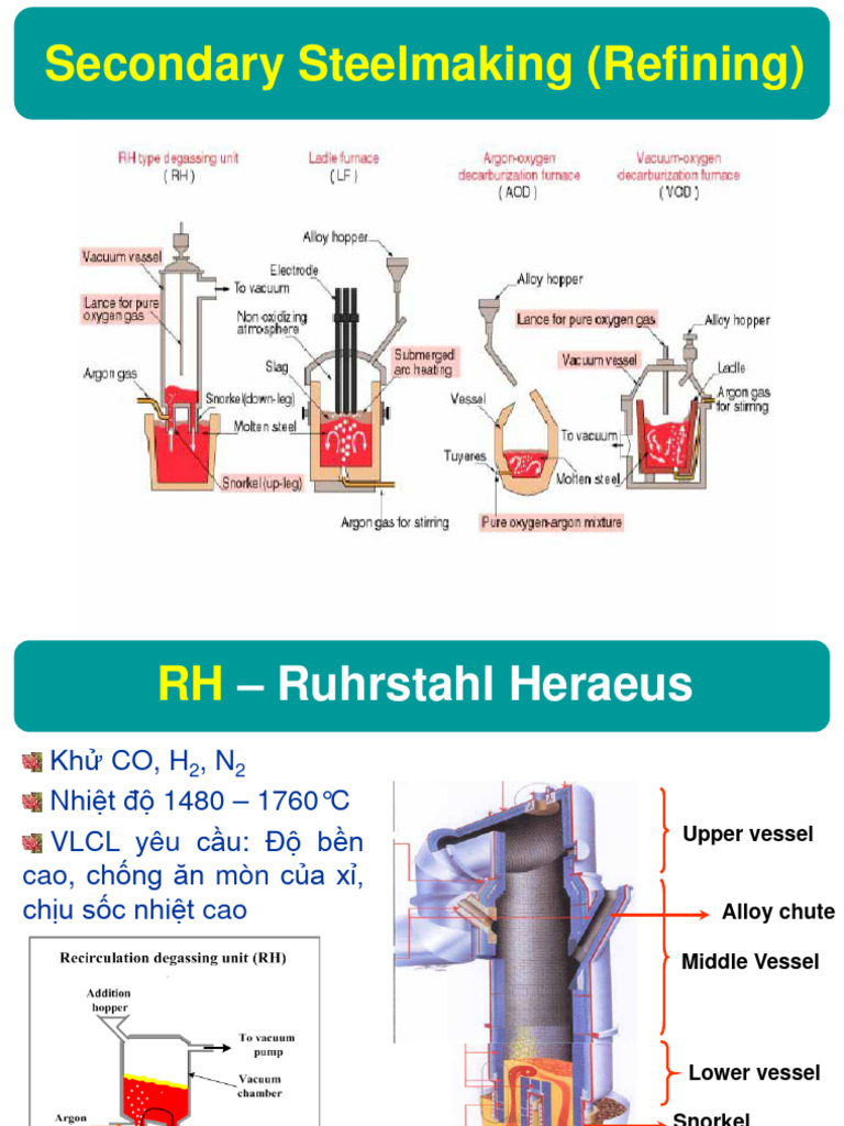Refining and Continuous Casting | PDF | Masonry | Metals