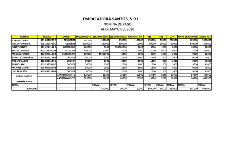 Nómina de Pago Santos SRL Mayo 2020 | PDF
