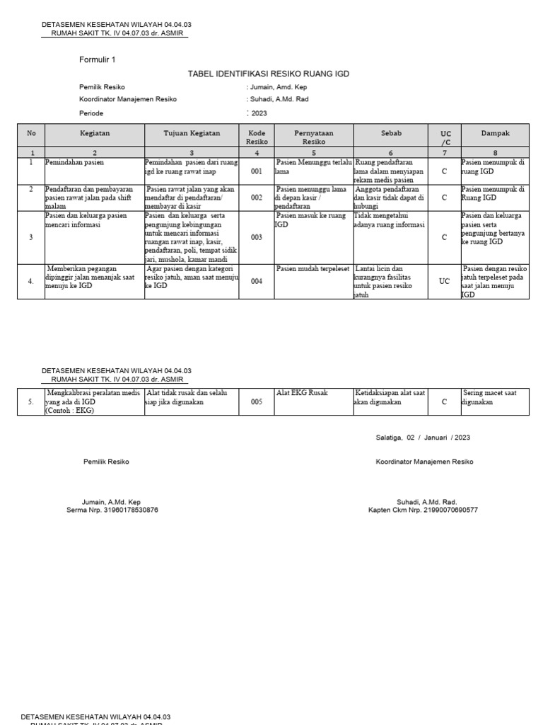 Tabel Identifikasi Risiko 2023 Edit | PDF