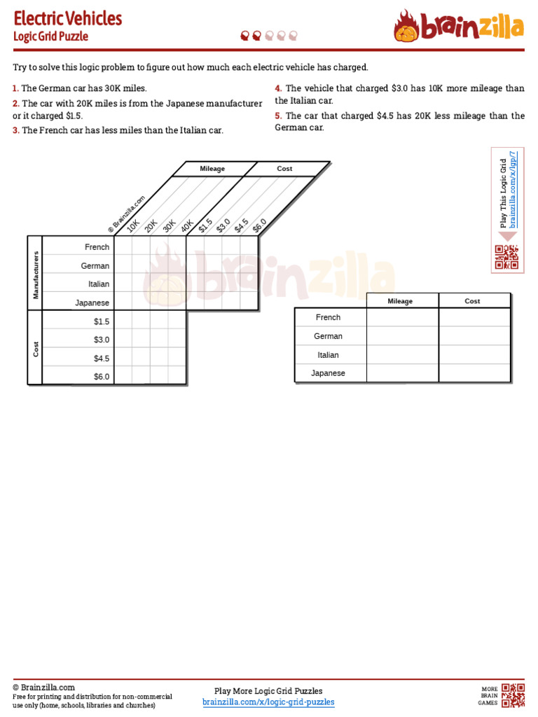 Electric Vehicles | PDF