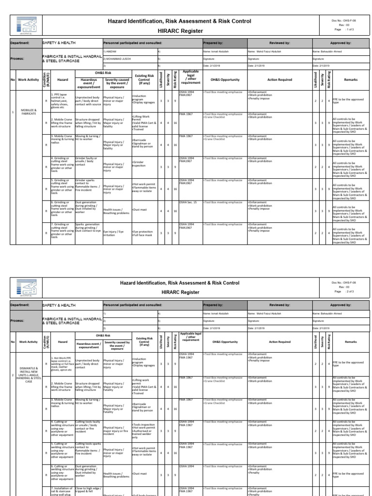 5 Hirarc | PDF | Risk | Safety