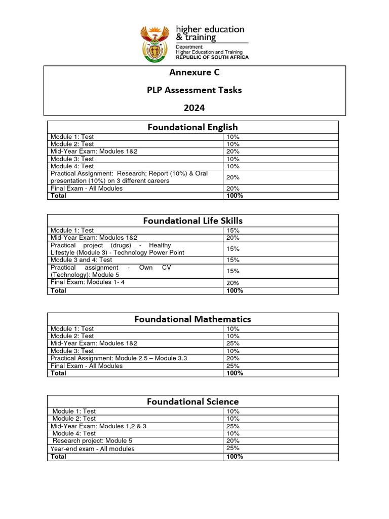 2024 PLP Assessment Guide | PDF