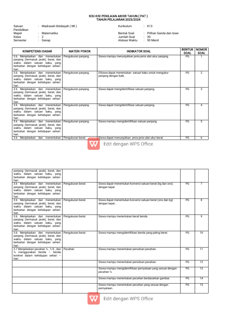 Kisi - Kisi Pat MTK KLS 2 | PDF