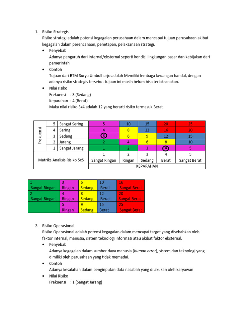 Skala Risiko Strategis, Operasional Dan Likuiditas | PDF