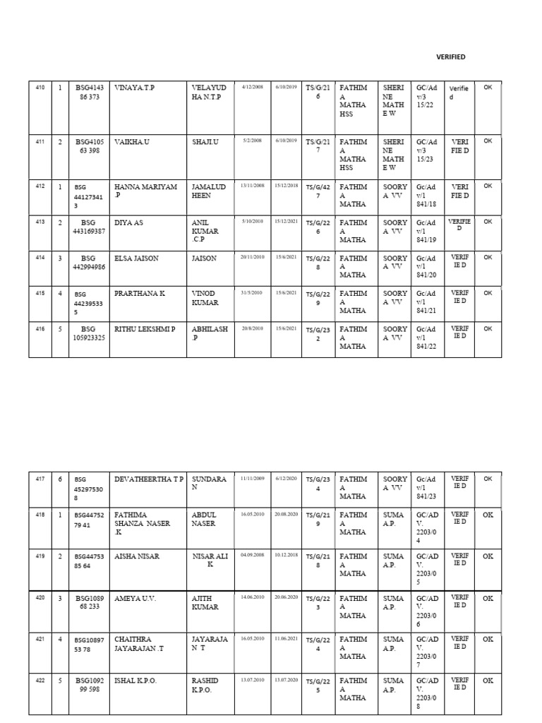 Asoc Verified Guides RP List 2023 (Edited and Cut) | PDF