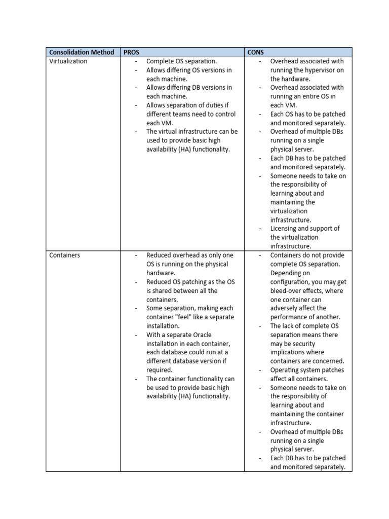 Oracle Database Consolidation Comparison | PDF | Databases | Cloud Computing