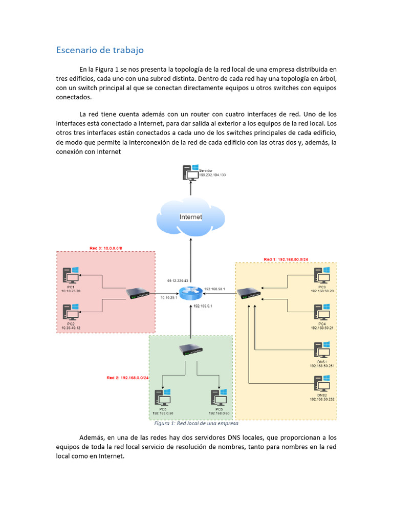 ALVAREZ REY VANESA RL03 Tarea1 | PDF | Protocolos de internet | Enrutador (Computación)