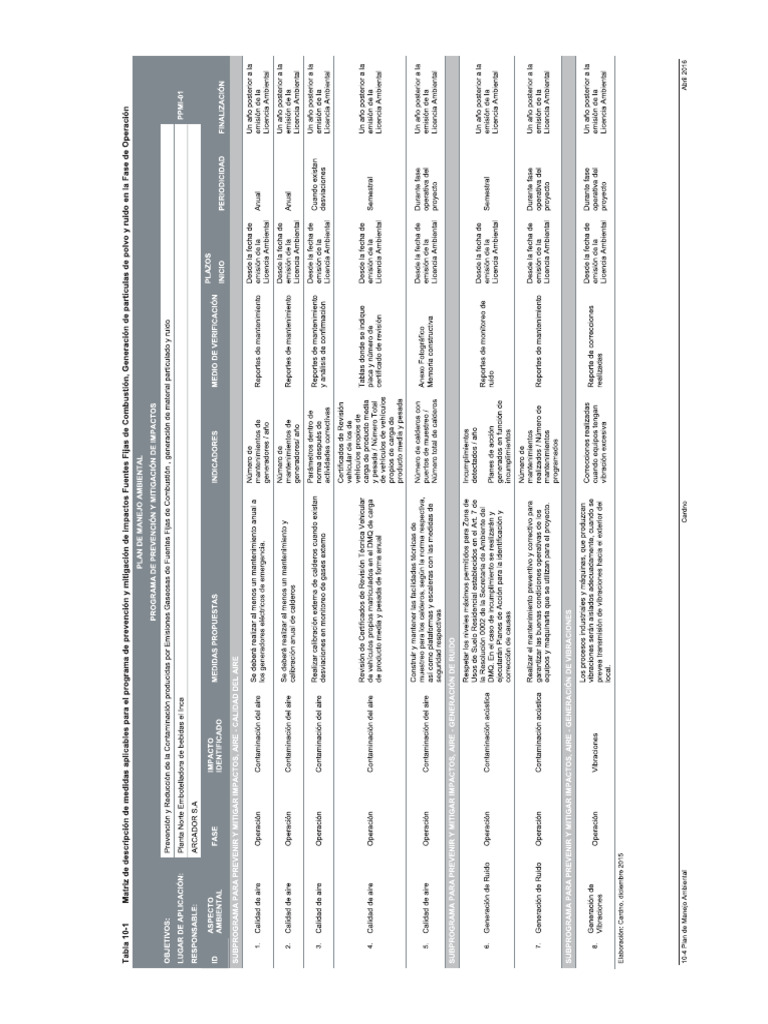 Ejemplo Matriz Medidas de Mitigación | PDF