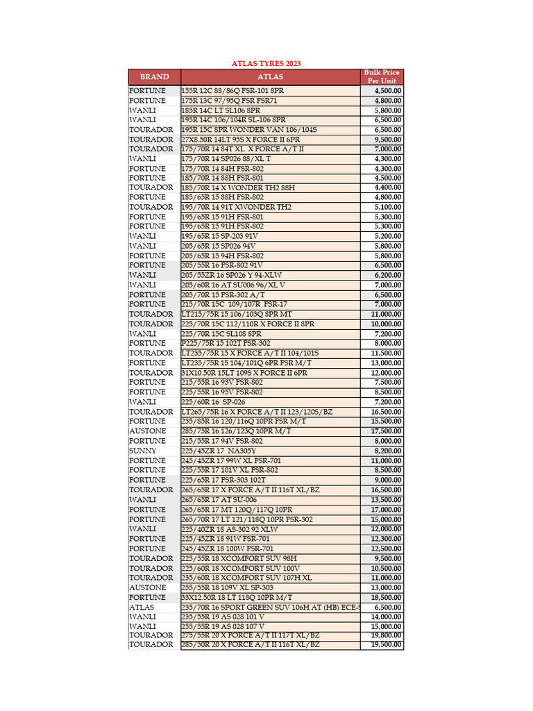 Atlas Price List 2024 | PDF