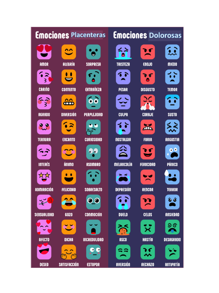Lista de Emociones | PDF