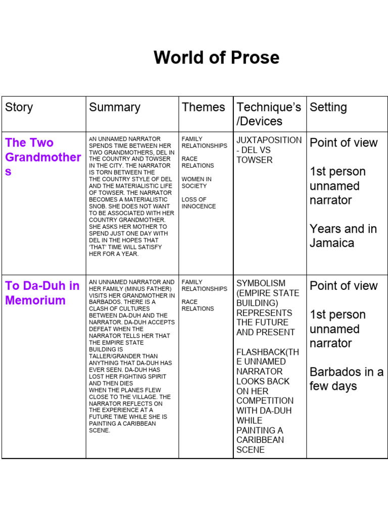English B | PDF