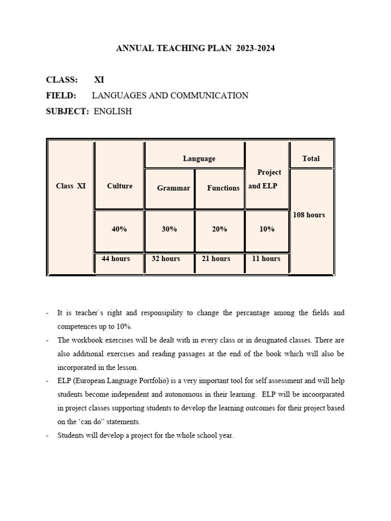 FOCUS 3 Annual Plan 14.12.10 | PDF | Learning | Human Communication