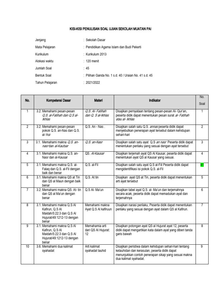 Kisi-Kisi Usek PAI | PDF | Kajian Bahasa Asing | Agama & Spiritualitas