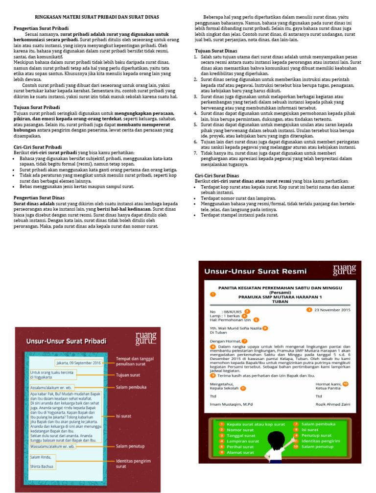Ringkasan Materi Surat Pribadi Dan Surat Dinas | PDF | Karier & Perkembangan | Hukum