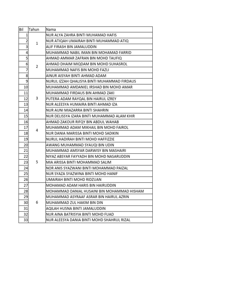 Student Name List by Year | PDF