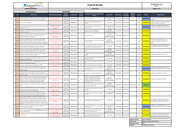 Plan de Accion HSEQ 2O23 - MSC | PDF | Higiene Ocupacional