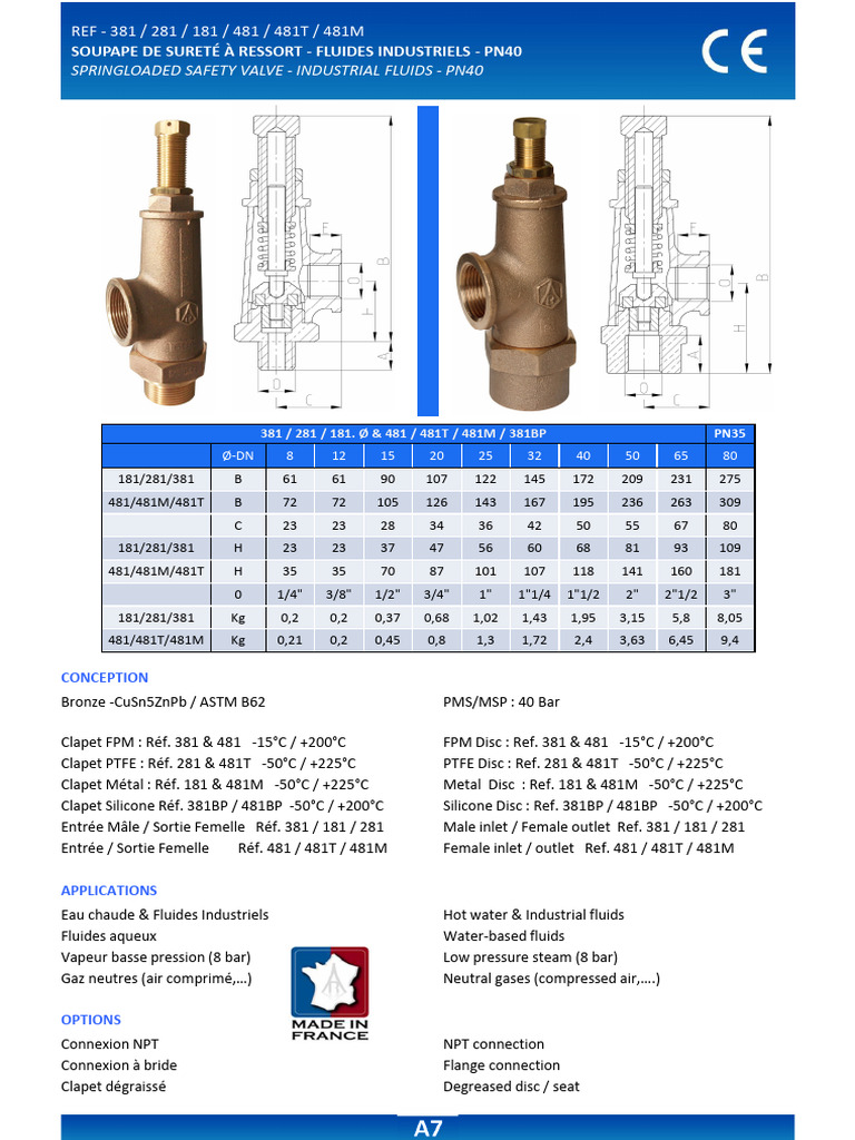 Válvula Seguridad 281 | PDF