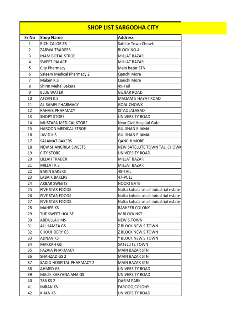 Sargodha City Shop Directory | PDF