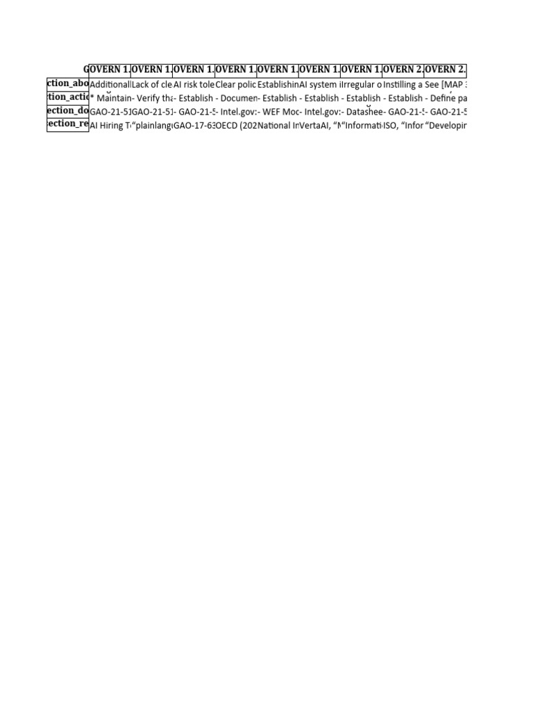 Nist Ai RMF Playbook | PDF | Artificial Intelligence | Intelligence (AI ... Nist Ai RMF Playbook | PDF | Artificial Intelligence | Intelligence (AI ...
