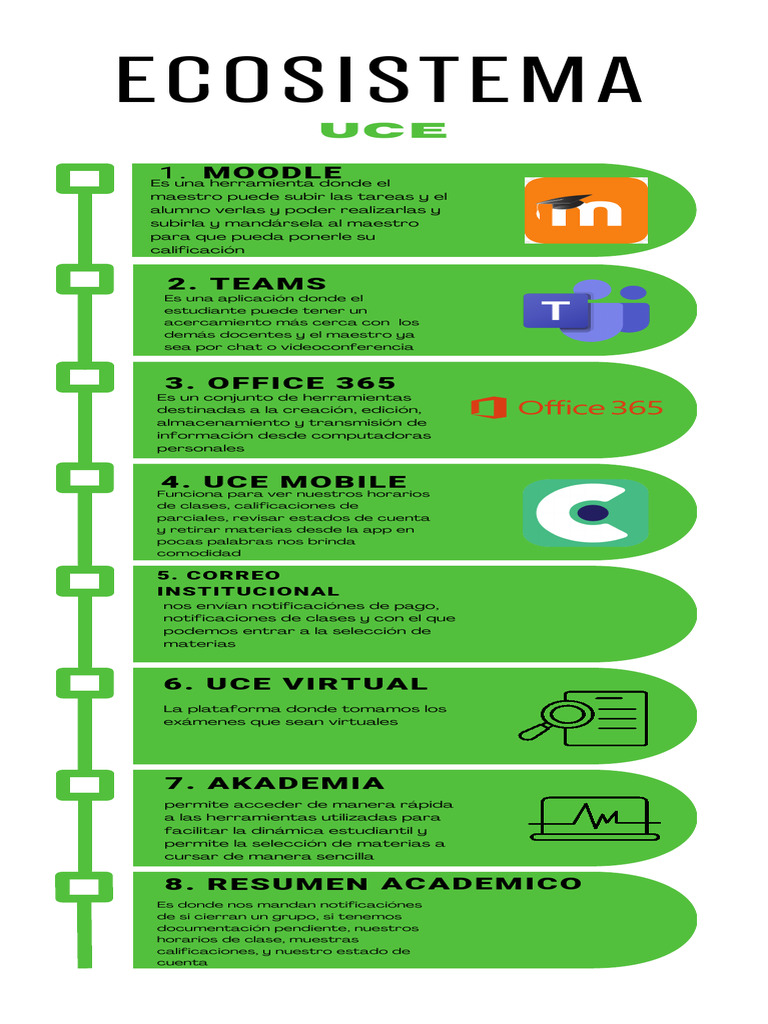 White Colorful Modern Timeline Design Process Infographic - 20240528 ...