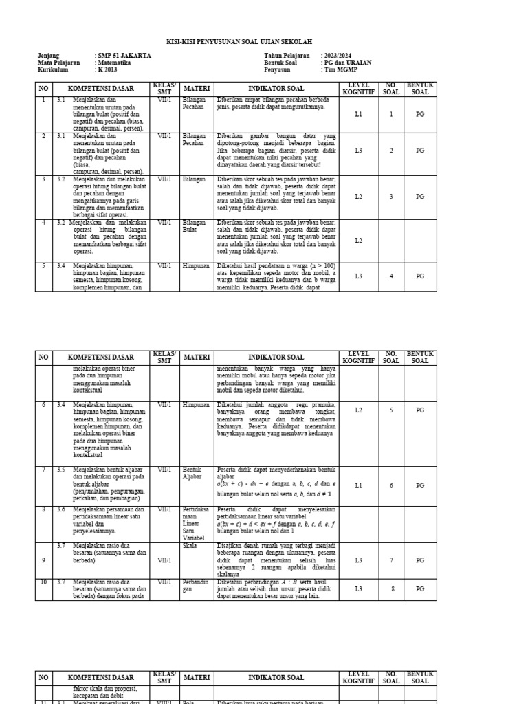 Kisi-Kisi Us Matematika 2024 | PDF