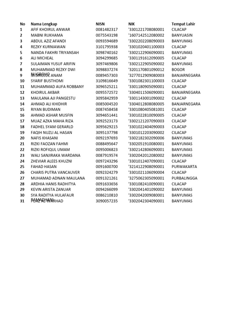Daftar Siswa 2023 2024 Ganjil 1699060535510 Pdf