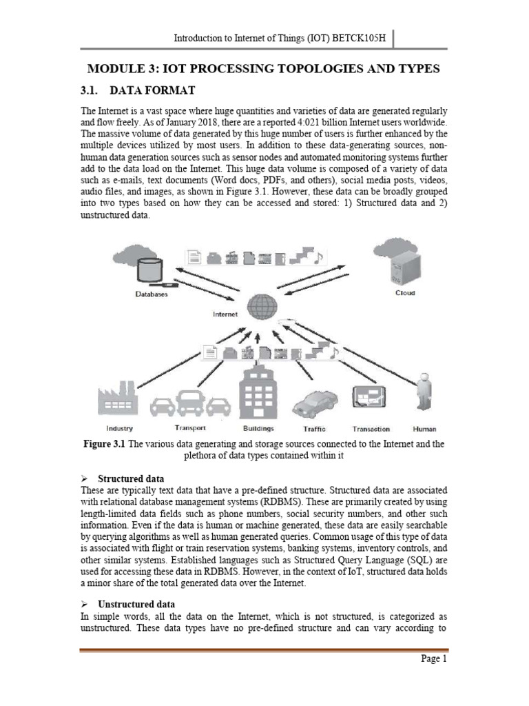 Module 3 | PDF | Internet Of Things | Computer Network