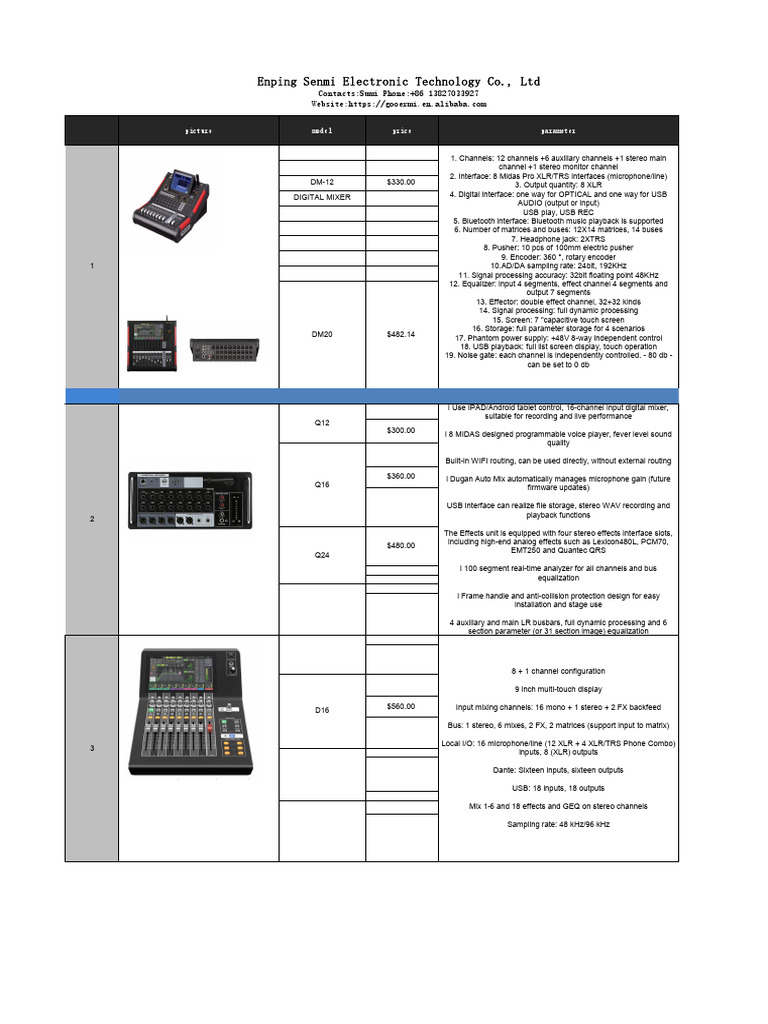 Digital Mixers & Audio Interfaces Catalog | PDF | Microphone | Usb