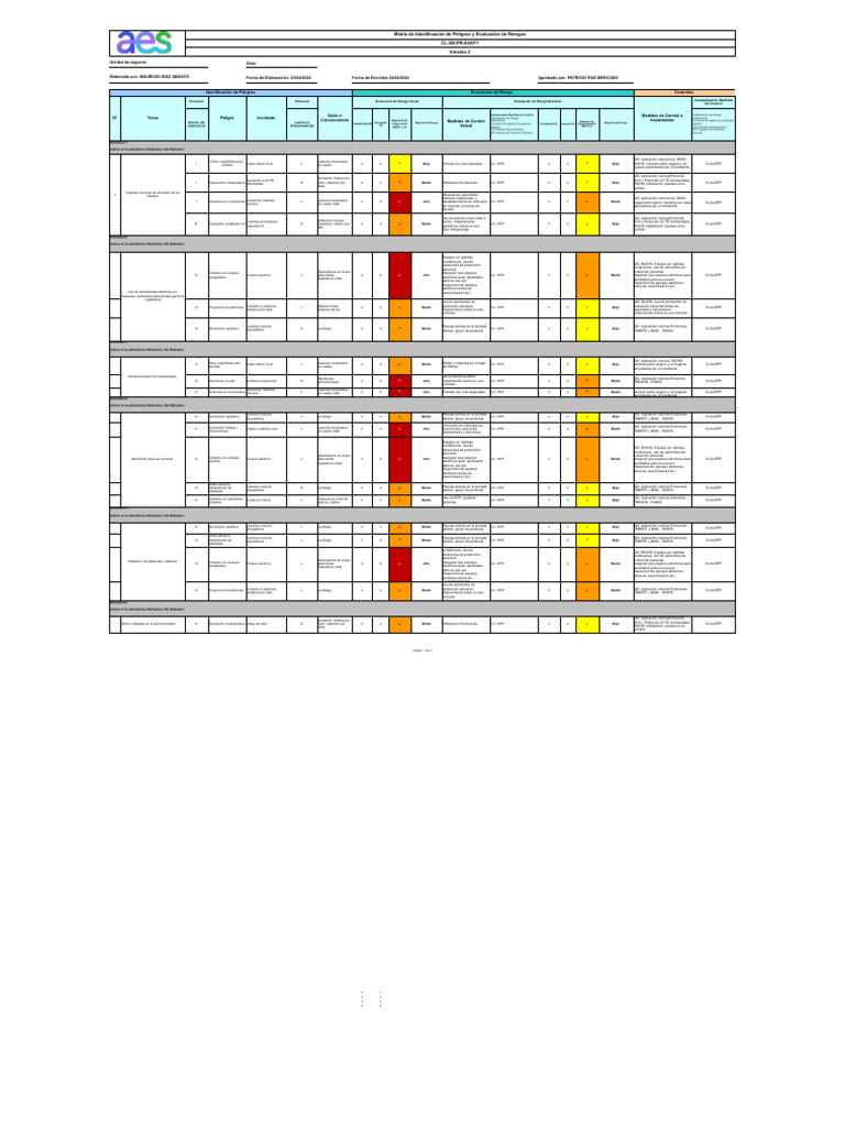 CL-SS-PR-002 F1 Matriz de Identificación de Peligros y Evaluación de Riesgos V3 MR | PDF
