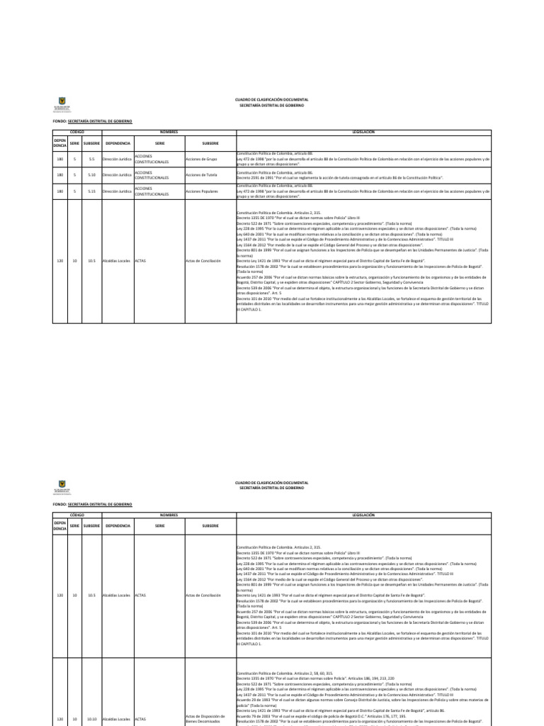 Cuadro de Clasificacion Documental 2016 en Adelante | PDF | Bogotá | Contabilidad