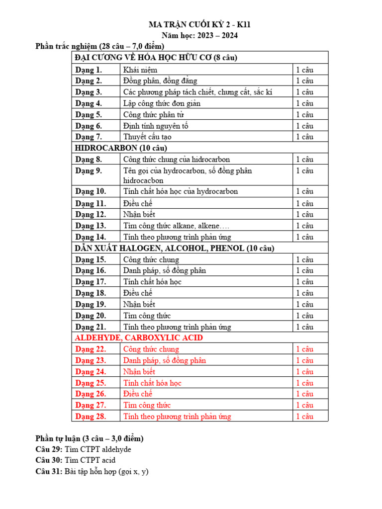 H11 - Matran - Decuong - CUỐI KỲ II | PDF
